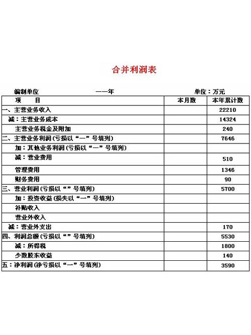 合并报表经典例题图标