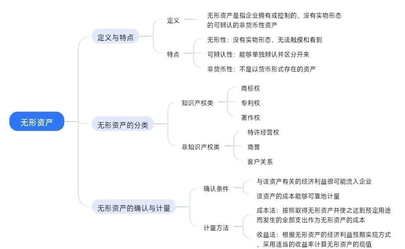 软件属于无形资产吗?图标