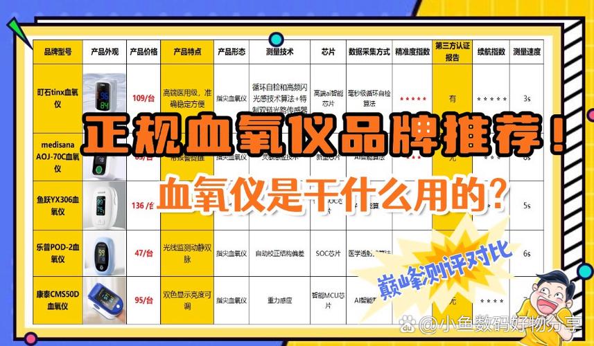 手环测血氧到底准不准图标