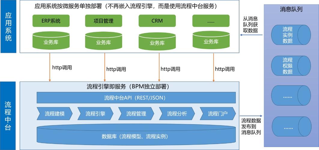 流程引擎框架截图