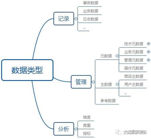 什么是数据图标