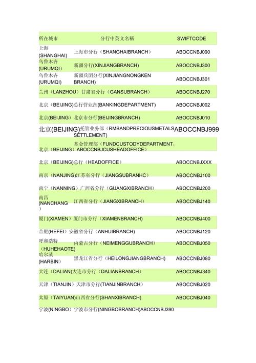 中国农业银行密码忘了怎么找回截图