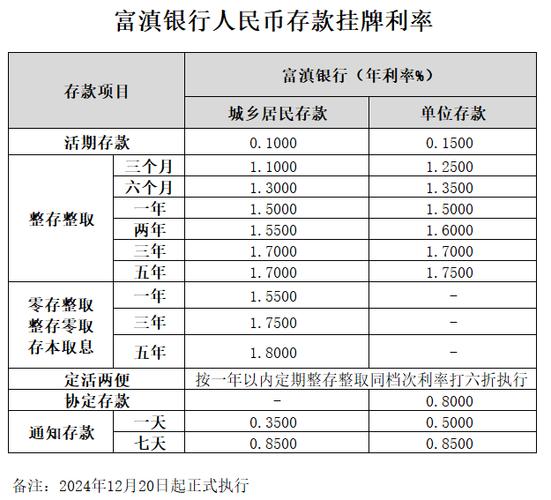 最新银行挂牌存款利率