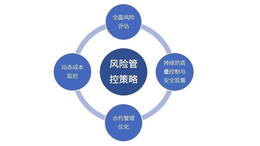 风险管控中心在哪图标