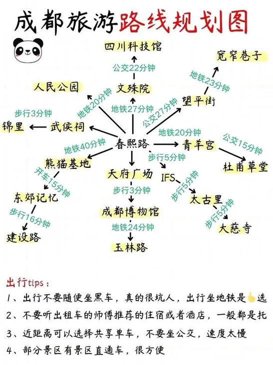 成都市区景点地图图标