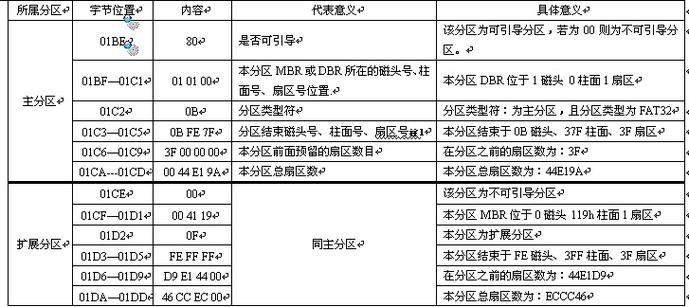 硬盘分区好还是不分区好图标