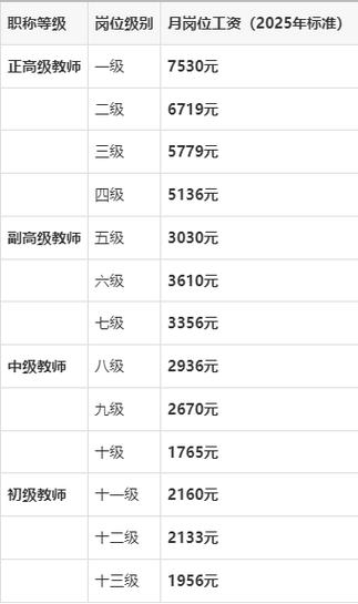 2025薪级表最新标准图标