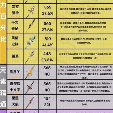 长柄武器大全一览表图标