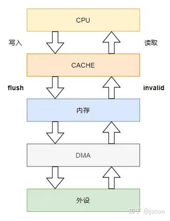 cache是哪张地图截图