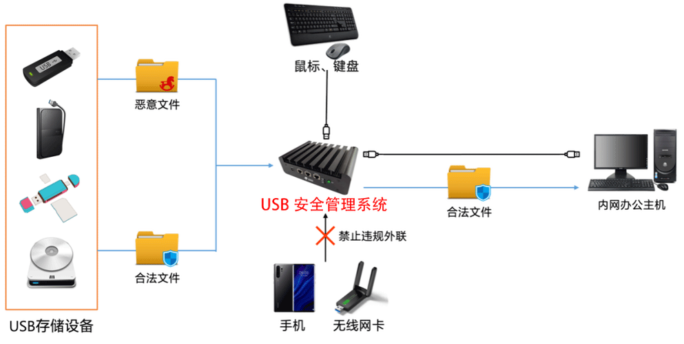 不支持usb模拟设备怎么解决图标