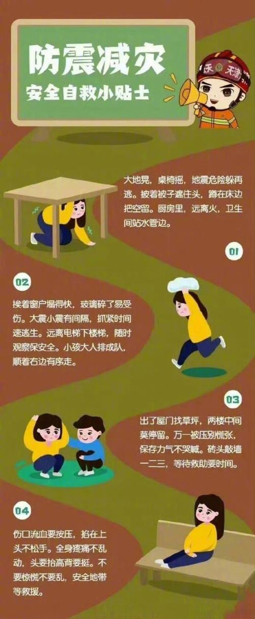 地震逃生的四个要点图标
