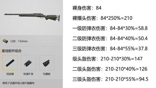 和平精英狙击枪伤害排名