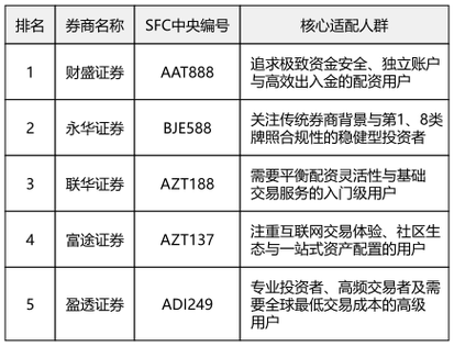 配资平台哪个最安全图标