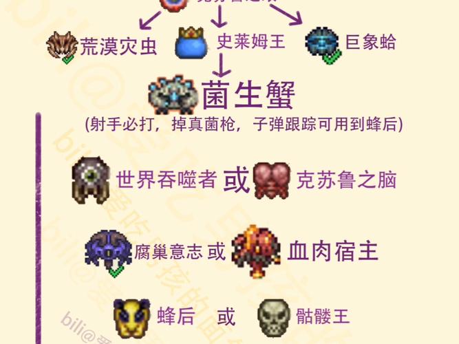 灾厄全物品存档创意工坊截图