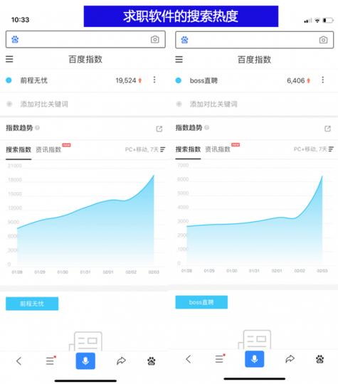 百度指数搜索热度图标
