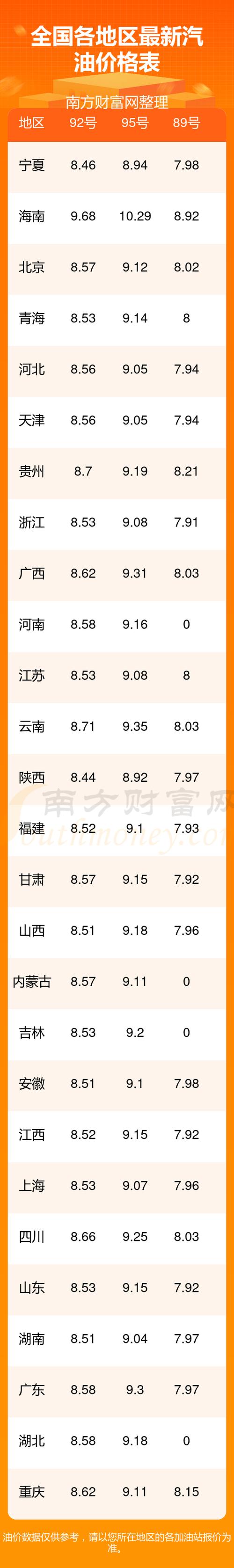 青海省今日油价查询