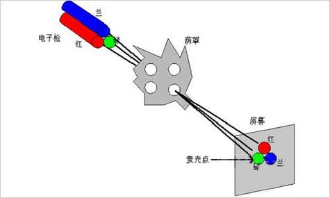 电视机演变过程图文