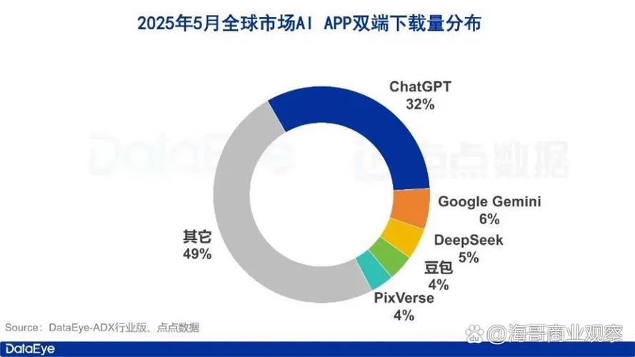 点点数据截图