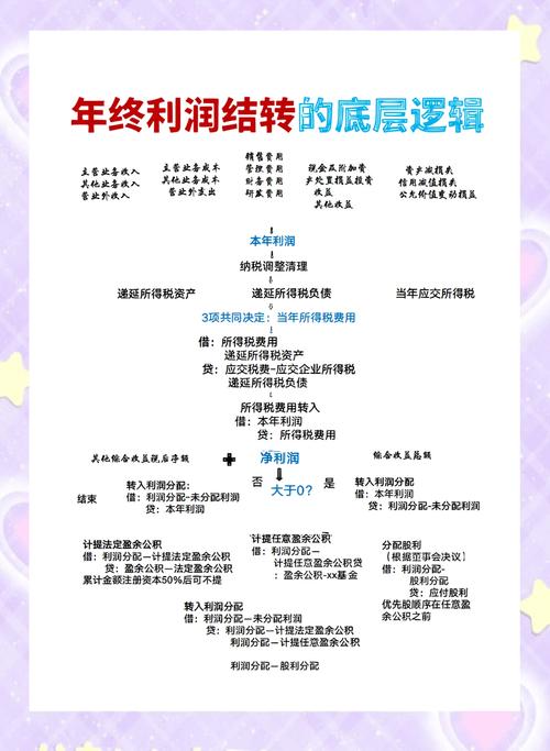 旧书的利润有多大图标
