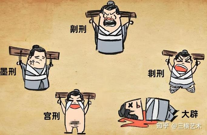 旧五刑的历史发展图标