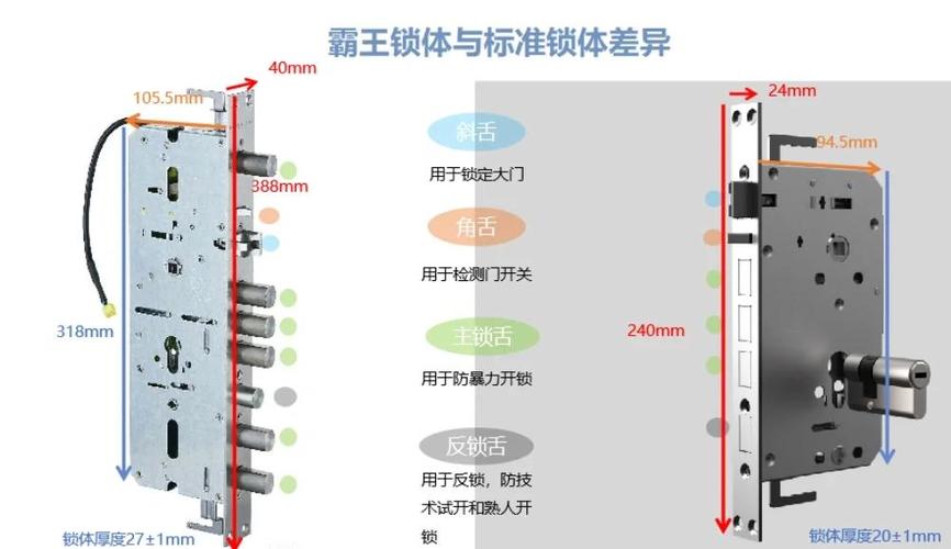 指纹锁和普通锁的锁体通用吗图标