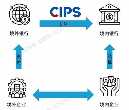 跨境支付系统图标