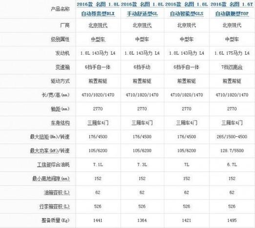 2019名图纪念版配置参数图标