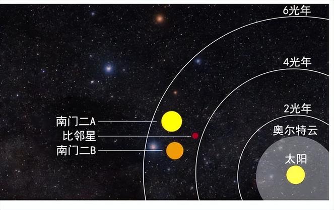 比邻星在银河系的位置图标