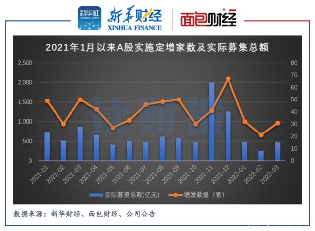 上市公司增发图标