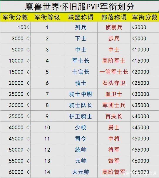 怀旧服战场几级能进图标