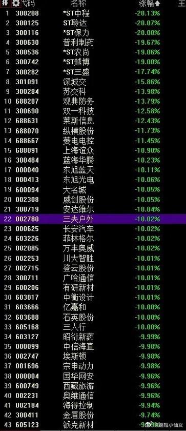 今天的股市最新消息图标
