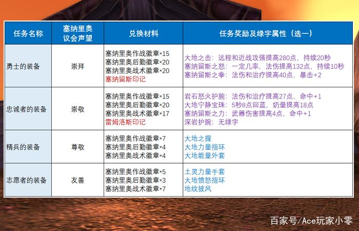 大地之击任务流程截图