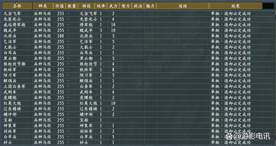 三国志11逐鹿天地武将表图标
