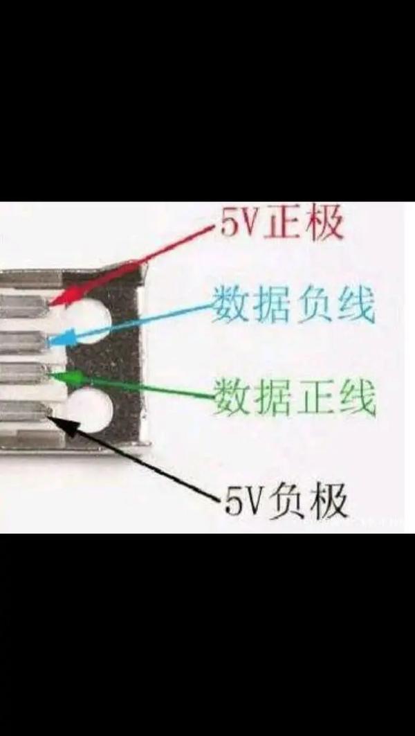 usb接口四根线怎么接两根图标