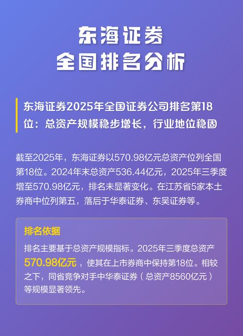 东海证券排名全国第几位截图