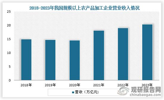 2022年最赚钱行业排行榜
