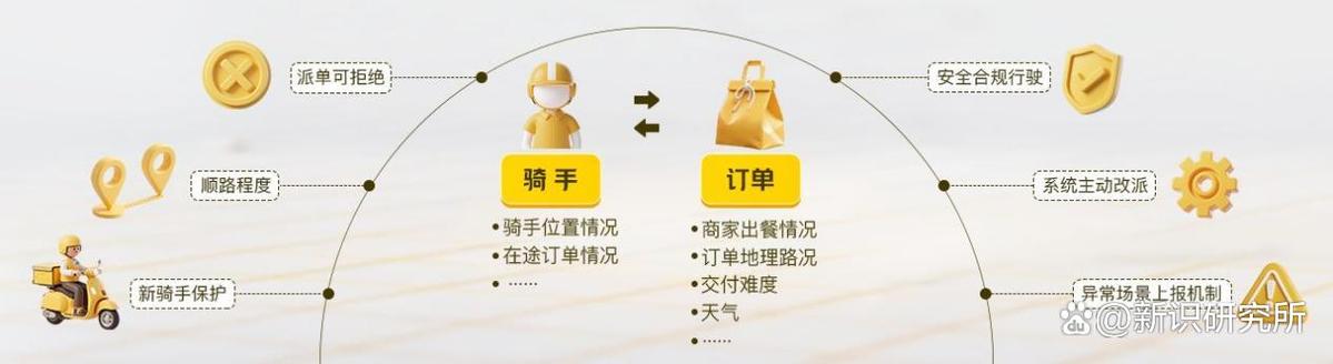 电商联盟抢单是啥意思图标
