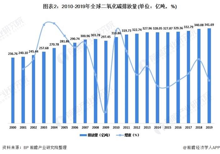 碳排放量是什么意思图标