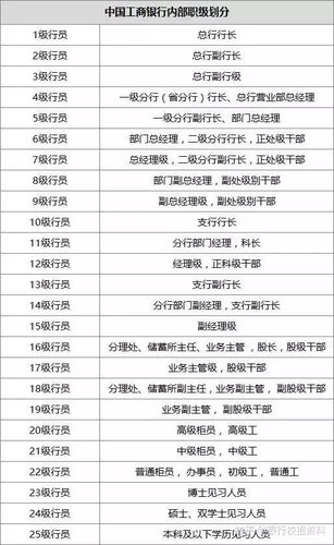 农行员工晋升渠道图标