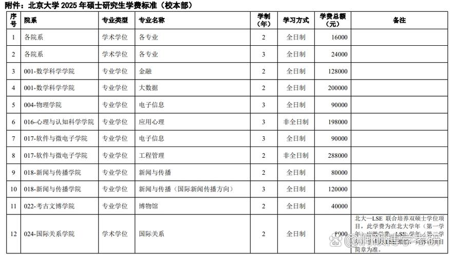 大学学费2025价格表图标