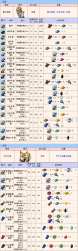 冒险岛装备图鉴缩略图