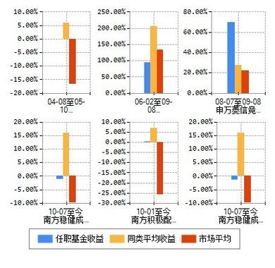 赚钱软件提现图标