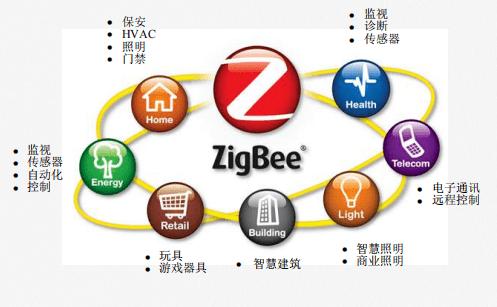zigbee产品通用吗