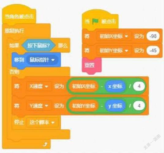 愤怒的小鸟代码是什么图标
