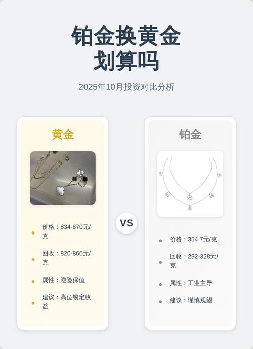 黄金换铂金划算吗图标