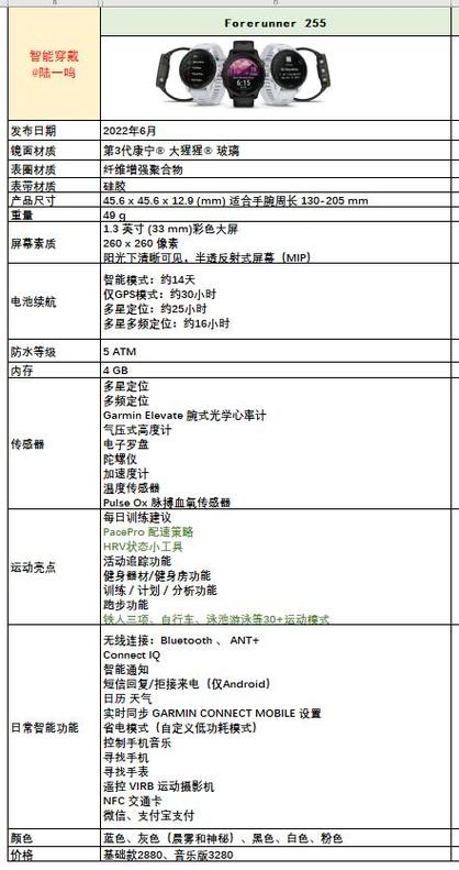 佳明手表255使用教程游戏截图