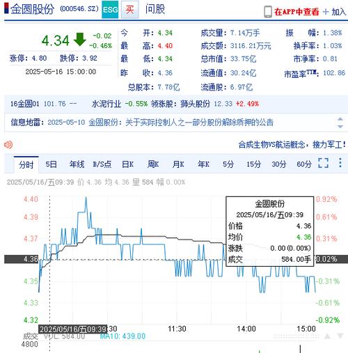 000546金圆股票图标