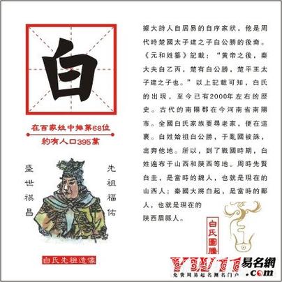 白姓的起源和历史背景图标