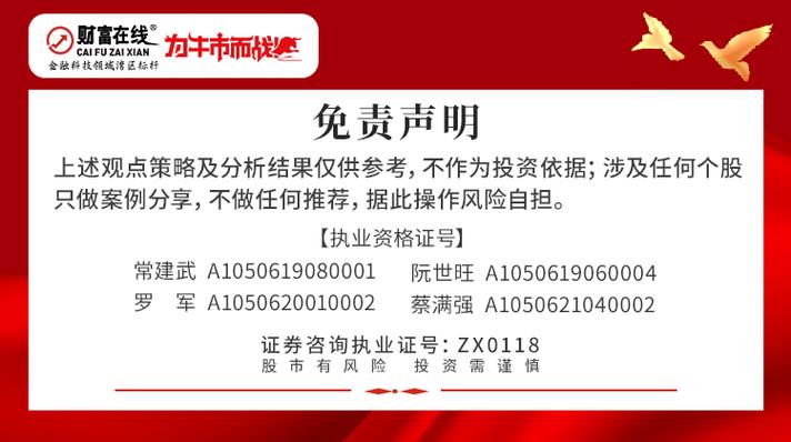 财富证券风险测评在哪里截图