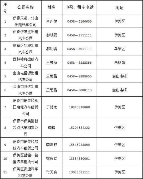 出租车24小时叫车电话截图